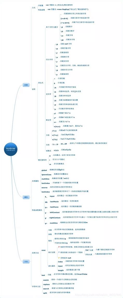 javascript知识点思维导图全总结 js思维导图多级串联根节点 csdn博客