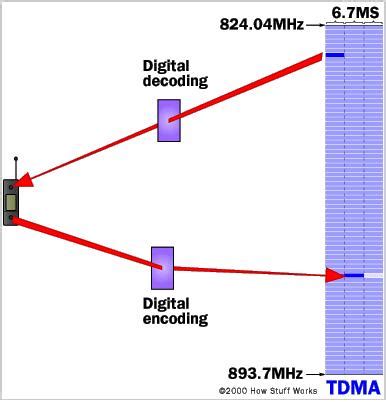 Multiple Access Systems Keep In Touch