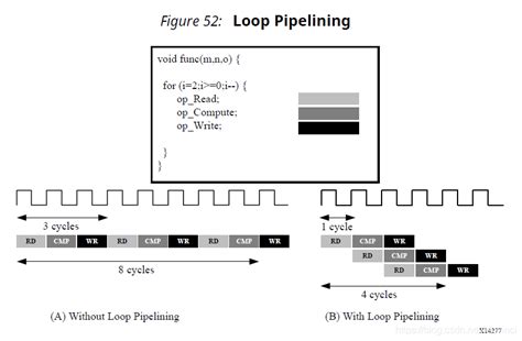 vivado hls常用优化命令介绍 使用vivado hls优化rtl代码以达到最佳性能 csdn博客