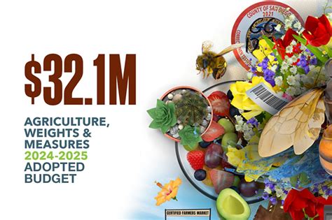 Agriculture Weights And Measures Agriculture Weights And Measures