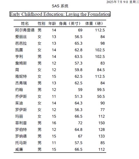 Solved How To Display Ods Pdf Text In A Box Frame Using Ods Text Sas Support Communities