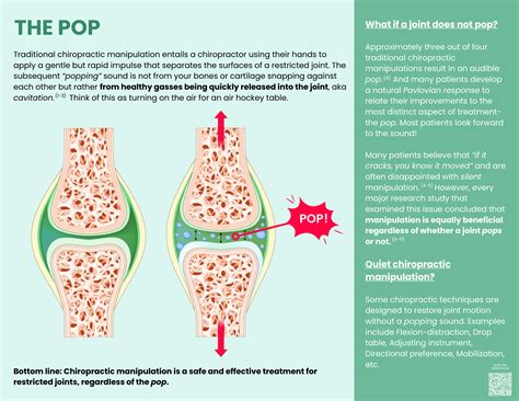 Joint Cavitation Does It Matter — Chiroup