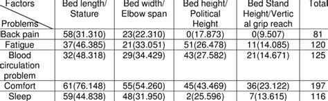 Expected And Observed Value Download Table