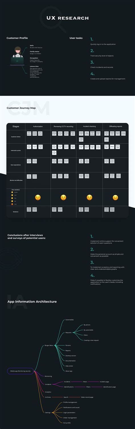 Security Monitoring Mobile App Behance