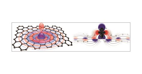 Graphene Plasmonics A Platform For Strong Light Matter Interactions Nano Letters