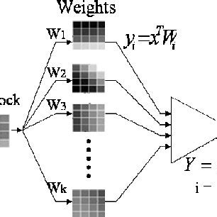 Basic Structure Of The MPC Download Scientific Diagram