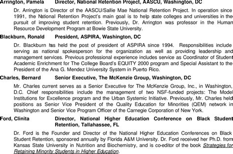 Delphi Panel Participants Download Table