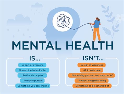 Mental Health Symptoms When To Worry And What To Do Priory