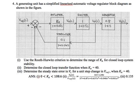 Solved 4 A Generating Unit Has A Simplified Linearised