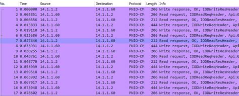 Detailed Analysis Of Profinet Packet In The Automation Network Ot Cybersecurity