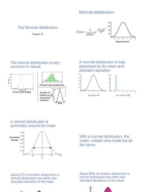 Understanding Normal Distribution Basics Pdf Standard Error