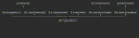 Applicationcontext版本的快速入门 Csdn博客