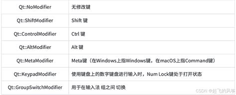 【qt 事件】—— 详解qt事件处理 Csdn博客