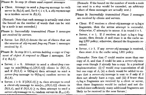 Figure 1 From Fast Fault Tolerant Concurrent Access To Shared Objects