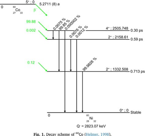Figure 1 From Investigation Of γ γ Coincidence Counting Using The National Nuclear Array Nana