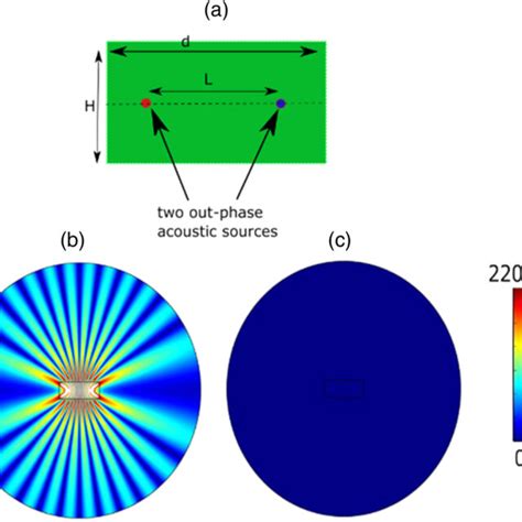 Color Online A The Basic Structure To Achieve Full Space Download Scientific Diagram