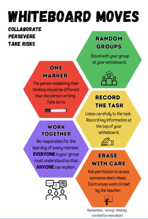 Reflecting On Building Thinking Classroom Routines Educational
