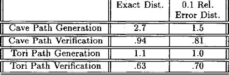 Minkowski Addition Semantic Scholar