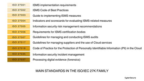 What Is Iso 27001 Iso Iec 27001 Explained Pivot Point 55 Off