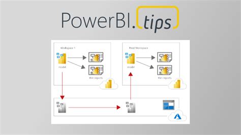 Super Fast Data Loads To Prod