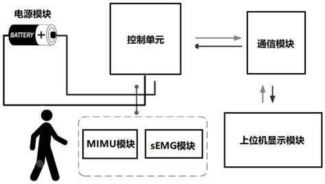 Lower Limb Motion Direction Prediction Device And Method Eureka Patsnap