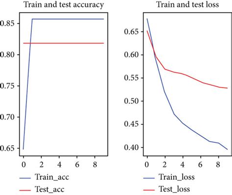 Fourth Fold Cross Validation Results Download Scientific Diagram