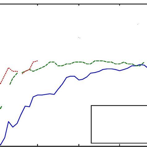 Utp S Grading Scheme Download Table