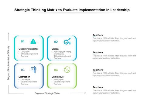 Strategic Thinking Matrix To Evaluate Implementation In Leadership Powerpoint Slides Diagrams