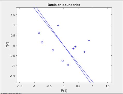 plot different color line with plotpc in matlab stack overflow