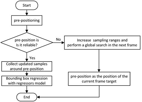 Applied Sciences Free Full Text Rmfnet Redetection Multimodal