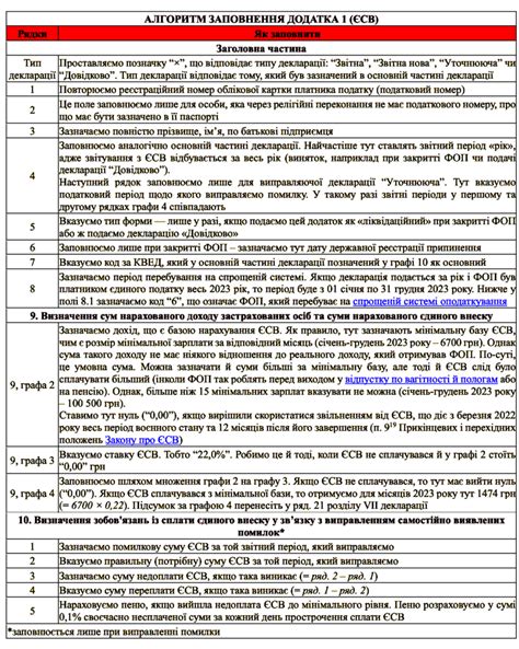Податкова декларація ФОП 3 група 2025 ФОП 3 група декларація