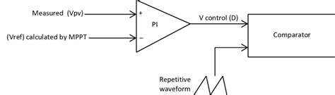 Pulse Width Modulator Control For Conventional Boost Converter Download Scientific Diagram