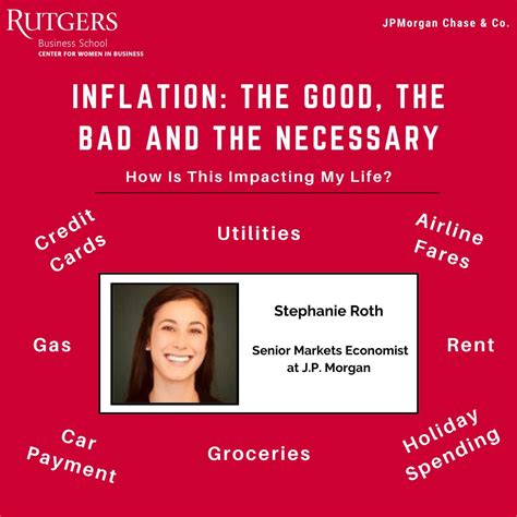 Robin Doyle On Linkedin Inflation Jpmorganchase Rutgers Rbs