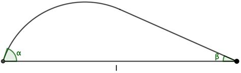 ag algebraic geometry what is the minimum curvature curve