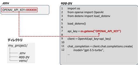 Python envファイルの使い方作成読込と変数の確認方法 CONSULTING CAMPUS
