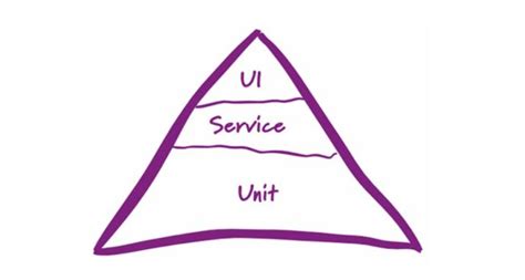 接口自动化测试，完整入门篇