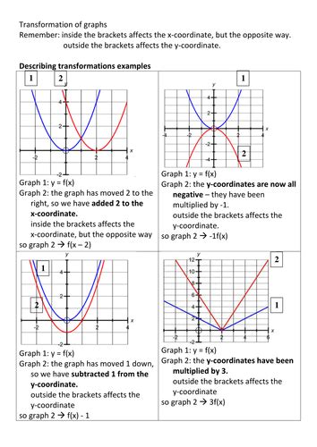 Transforming Graphs And Functions Resources Tes