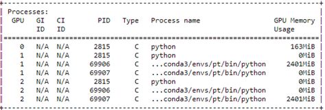 confused about distributed data parallel behavior distributed pytorch forums