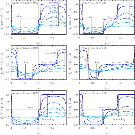Figure 1 From One Electron Singular Spectral Features Of The 1d Hubbard Model Semantic Scholar