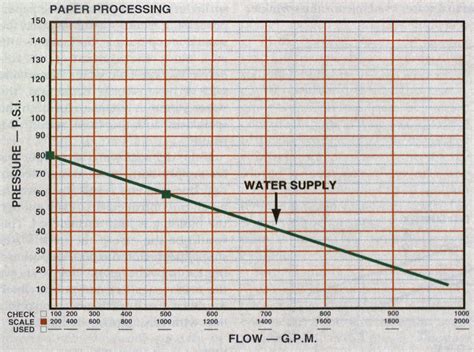 Water Hose Flow Rate Calculator At Angela Bates Blog