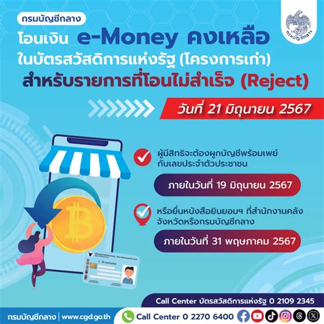 คนไม่ได้เงินคืน E Money บัตรสวัสดิการแห่งรัฐ ในรอบสุดท้ายต้องทำอย่างไร