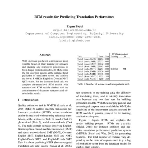 Rtm Results For Predicting Translation Performance Acl Anthology