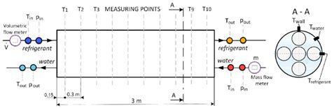 The Measurement Setup Download Scientific Diagram
