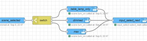 Strange Scene Switching Behaviour Node Red Home Assistant Community