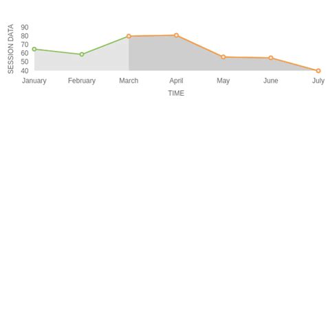Looking Good Primeng Line Chart Example Create Trend Excel Of Symmetry Parabola