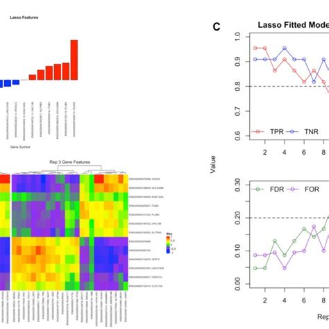 Flow Chart For Malware Detection Download Scientific Diagram