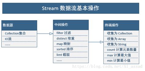 Java8 Stream 数据流大数据量下的性能效率怎么样 InfoQ 写作平台