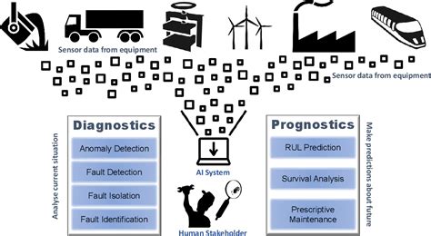 Figure 2 From Explainable Predictive Maintenance Semantic Scholar