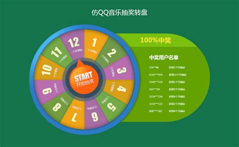 Jqueryrotatejs插件制作的仿qq音乐转盘抽奖