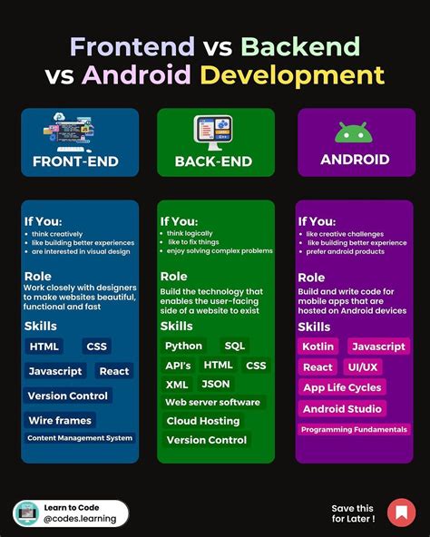 Sanskaar Singh On Linkedin Frontenddevelopment Backenddevlopment